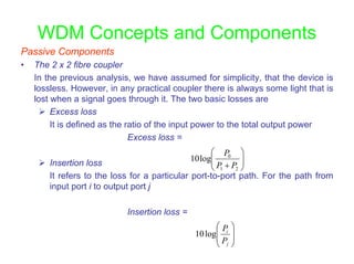 Wdm passive components | PDF