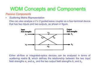 Wdm passive components | PDF