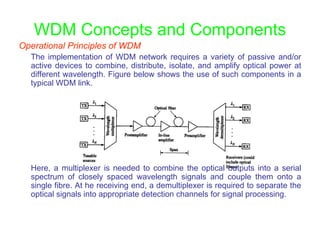 Wdm passive components | PDF