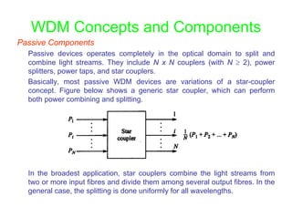 Wdm passive components | PDF