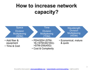 WDM principles | PDF