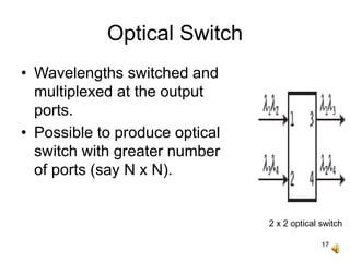 Wdm standards and components | PPT