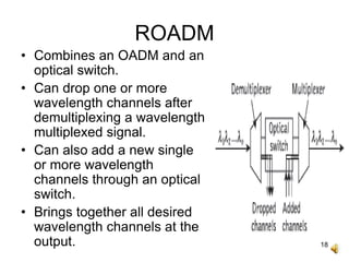 Wdm standards and components | PPT