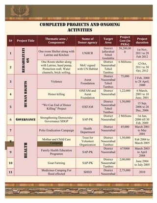 Wdo profile (1) | PDF