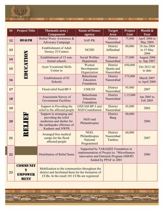 Wdo profile (1) | PDF