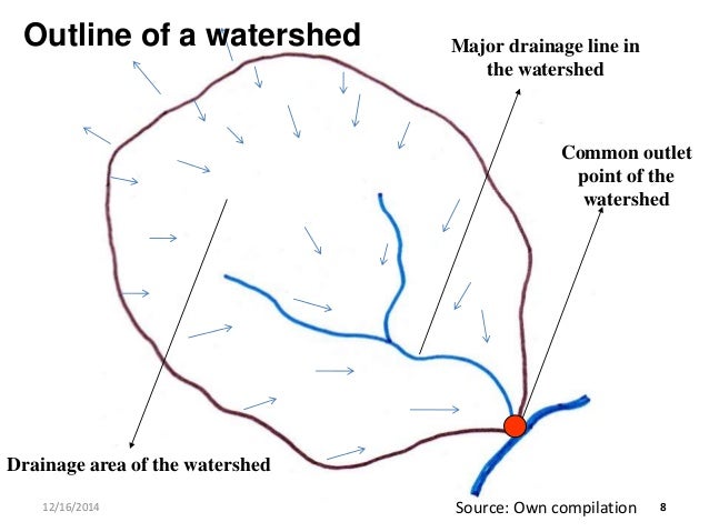 Watershed management
