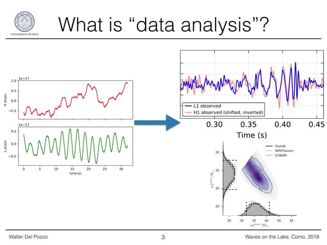 Gravitational waves data analysis - Walter Del Pozzo | PDF | Physics ...