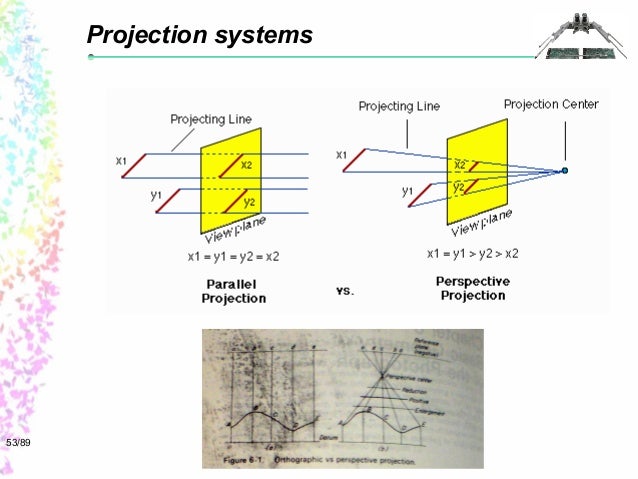 Introduction of photogrammetry