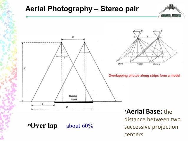 Introduction of photogrammetry