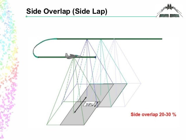 Introduction of photogrammetry