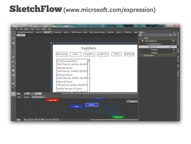 Visualising the User Experience | PDF