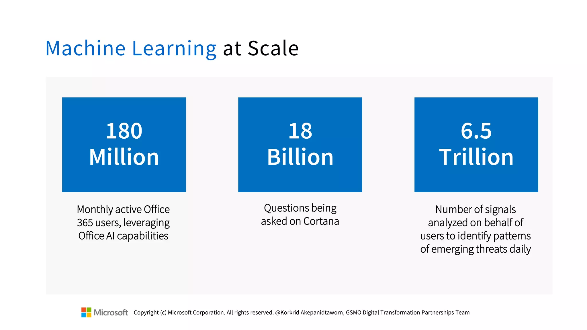 [AI] ML Operationalization with Microsoft Azure | PPT