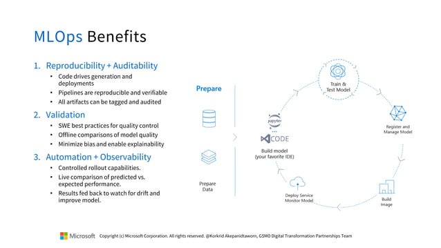 [AI] ML Operationalization with Microsoft Azure | PPT