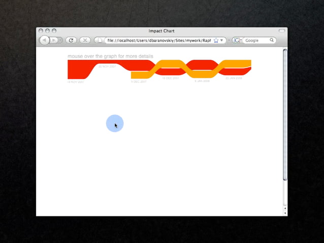 Web Vector Graphics | PPT