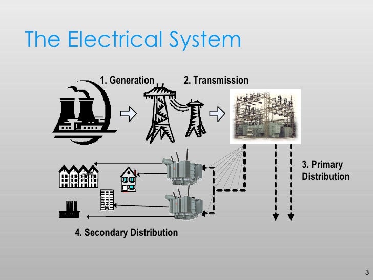 Real-time Ranking of Electrical Feeders using Expert Advice
