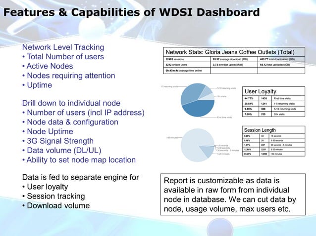 Wdsi 3G Wi Fi Data Offloading Dashboard Features | PDF | Internet | Computing