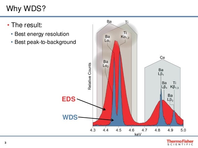 Wds technology june 2015