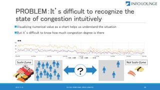Development of a Reproduction Method of a Stream of People for ...