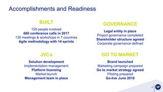 we.trade_ Collaboration in the financial sector.pptx