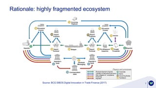 we.trade_ Collaboration in the financial sector.pptx