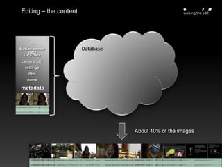 Walking the Edit presentation in english | PPT