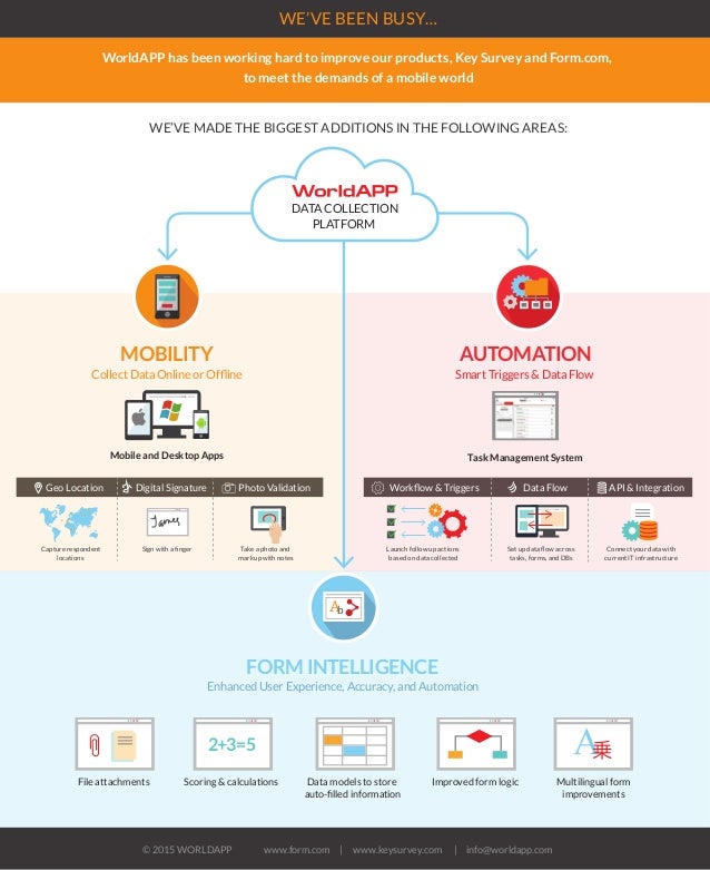 Form.com Mobile Forms Software Enhancements 2013-2015