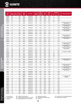 WE1.011-Gunite-Brake-Drum-Products-Catalog.pdf