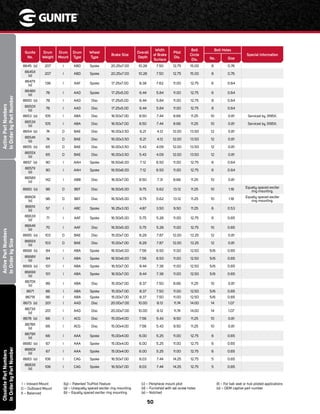 WE1.011-Gunite-Brake-Drum-Products-Catalog.pdf