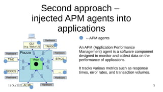Observability of the SCADA Systems Using Elastic APM, Reactive Streams ...