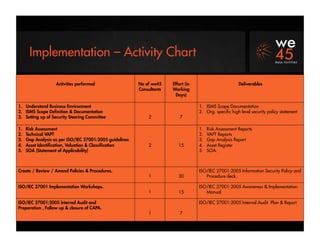 we45 ISO-27001 Case Study | PDF | IT and Internet Support | Internet