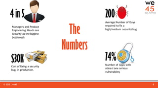 we45 - SecDevOps Concept Presentation | PDF | Web Development | Internet