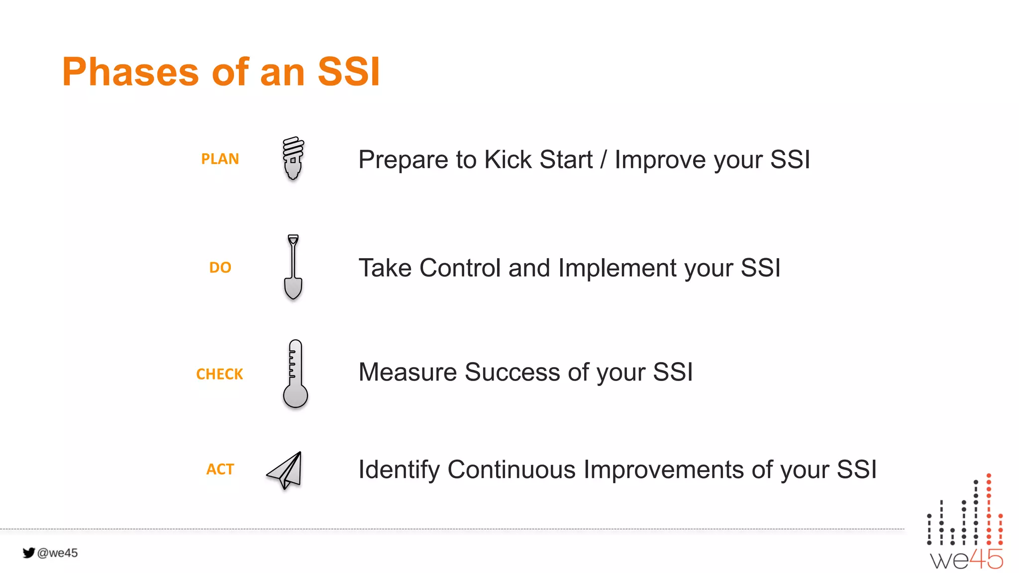 Security Checkpoints in Agile SDLC | PDF