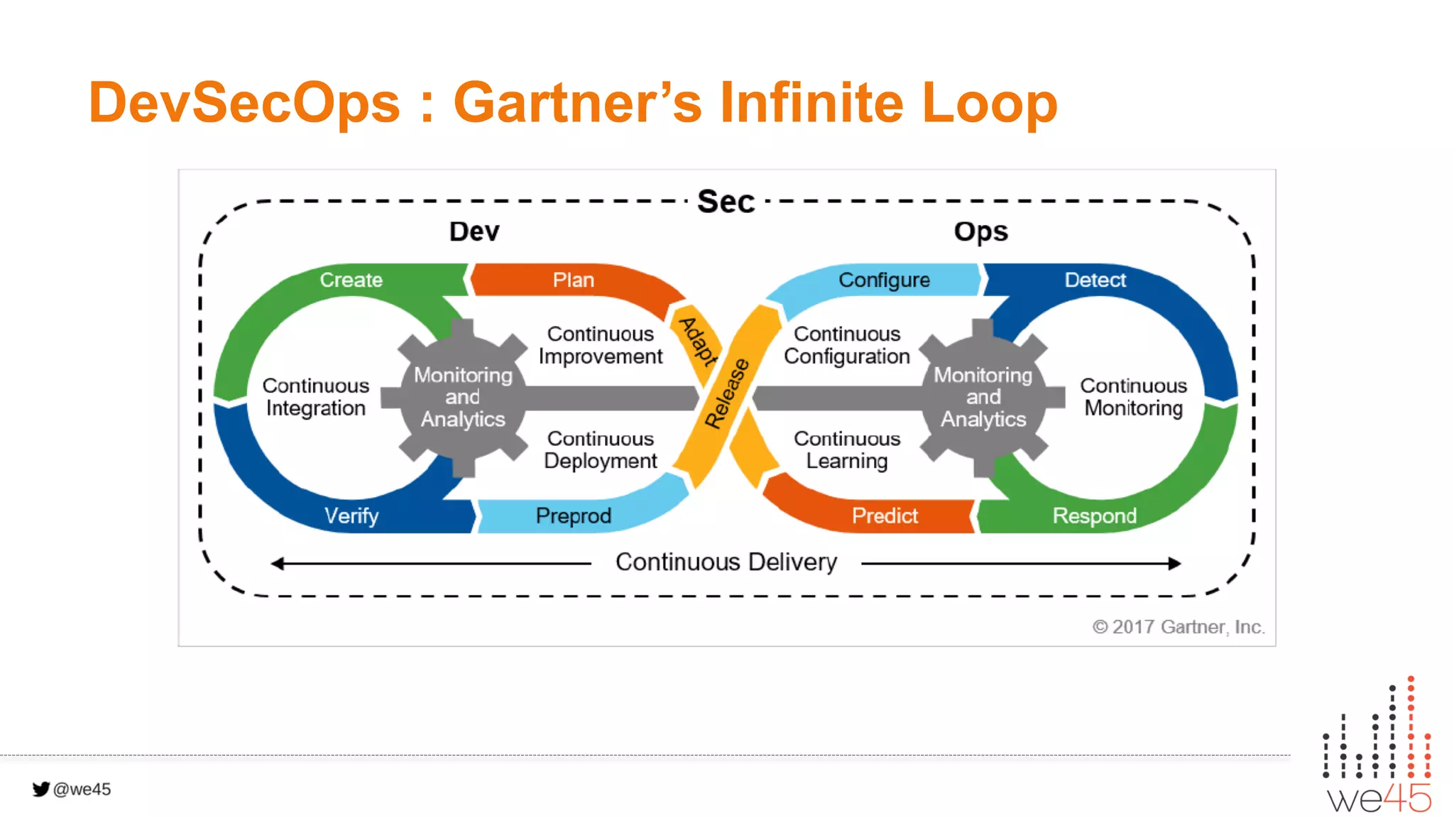 Security Checkpoints in Agile SDLC | PDF
