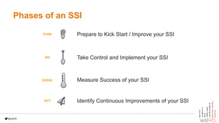 Security Checkpoints in Agile SDLC | PDF