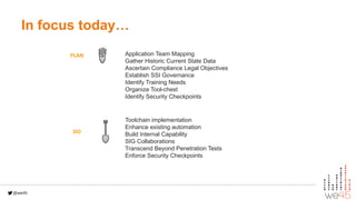 Security Checkpoints in Agile SDLC | PDF