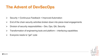 Security Checkpoints in Agile SDLC | PDF