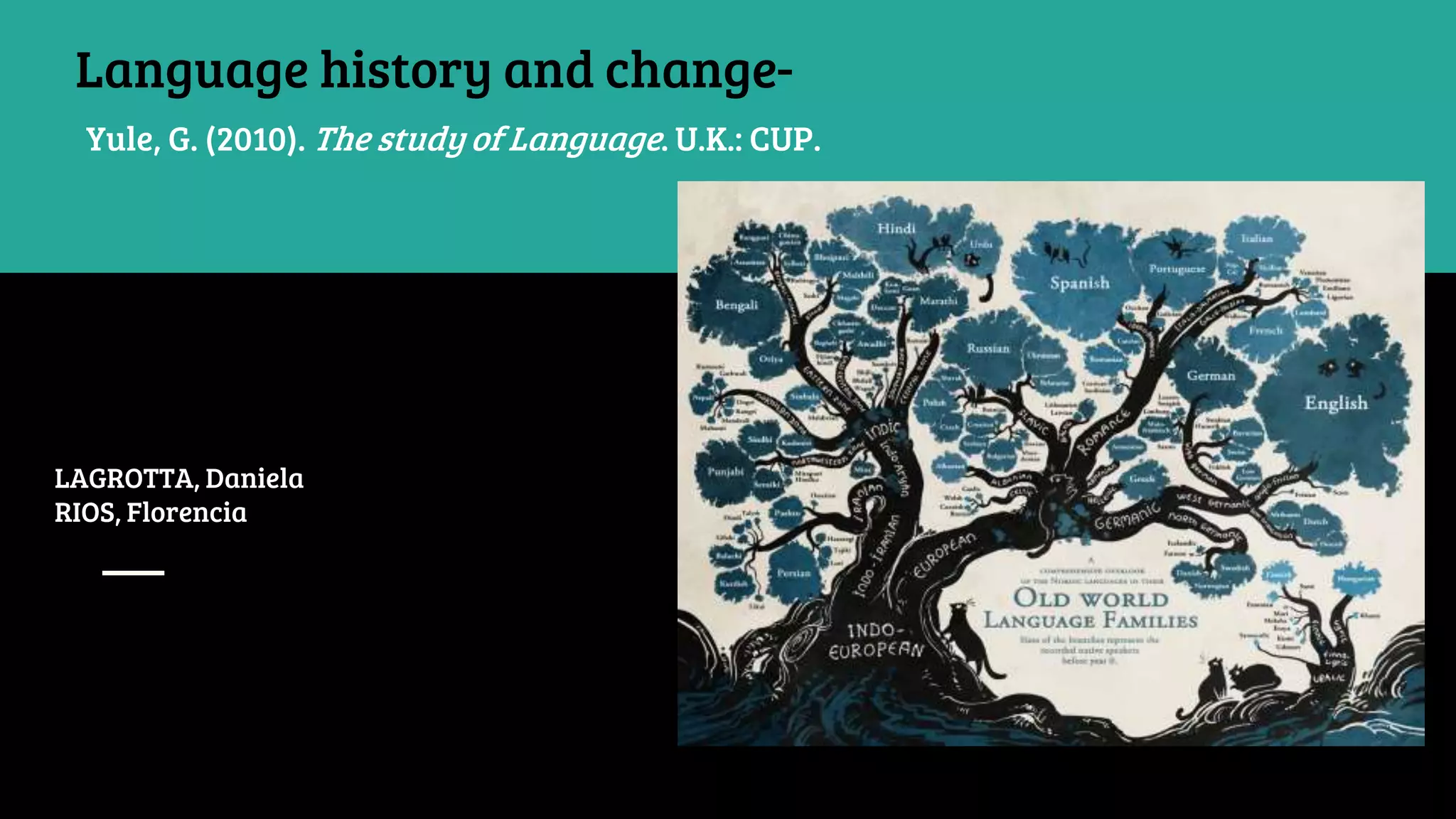 Chapter 17: Language history and change | PPTX | Genealogy and Ancestry ...