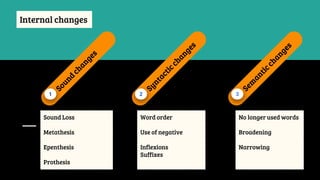 Chapter 17: Language history and change | PPTX