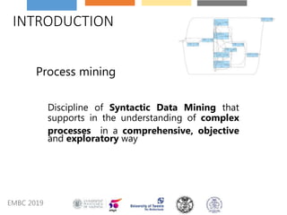 Clustering Cardiovascular Risk Trajectories of Patients with Type 2 ...