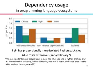 On the topology of package dependency networks: A comparison of ...
