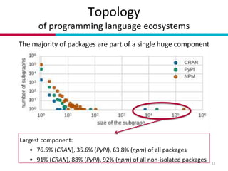 On the topology of package dependency networks: A comparison of ...