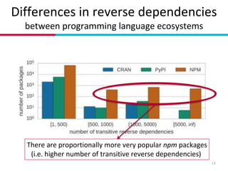 On the topology of package dependency networks: A comparison of ...