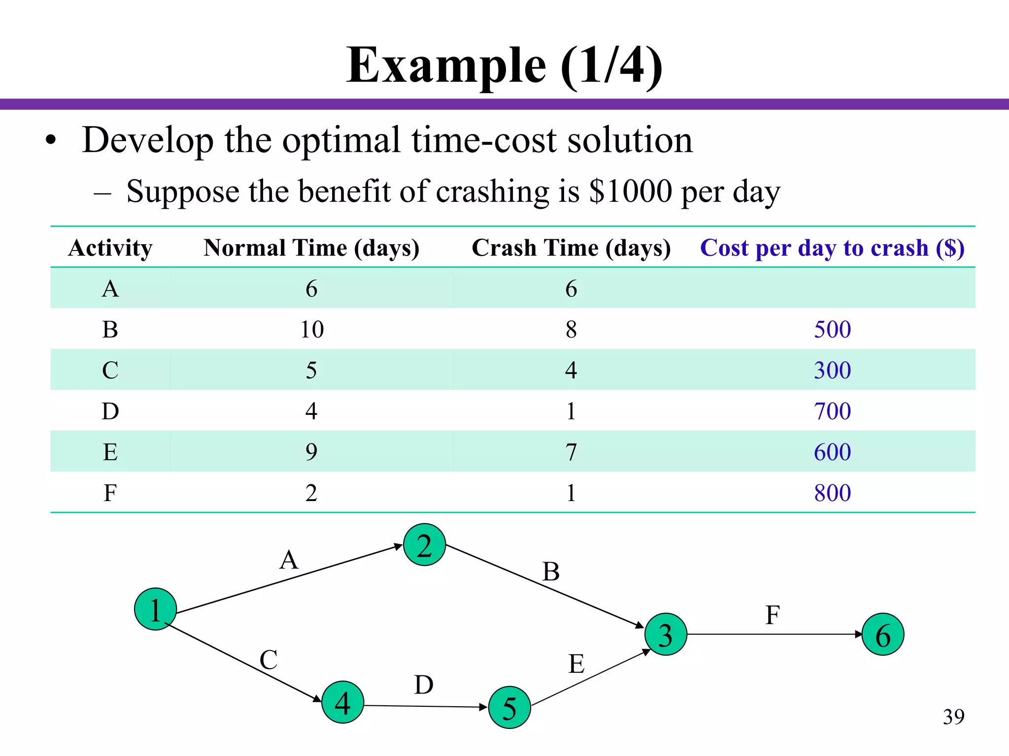 L2_Project_Management.pdf