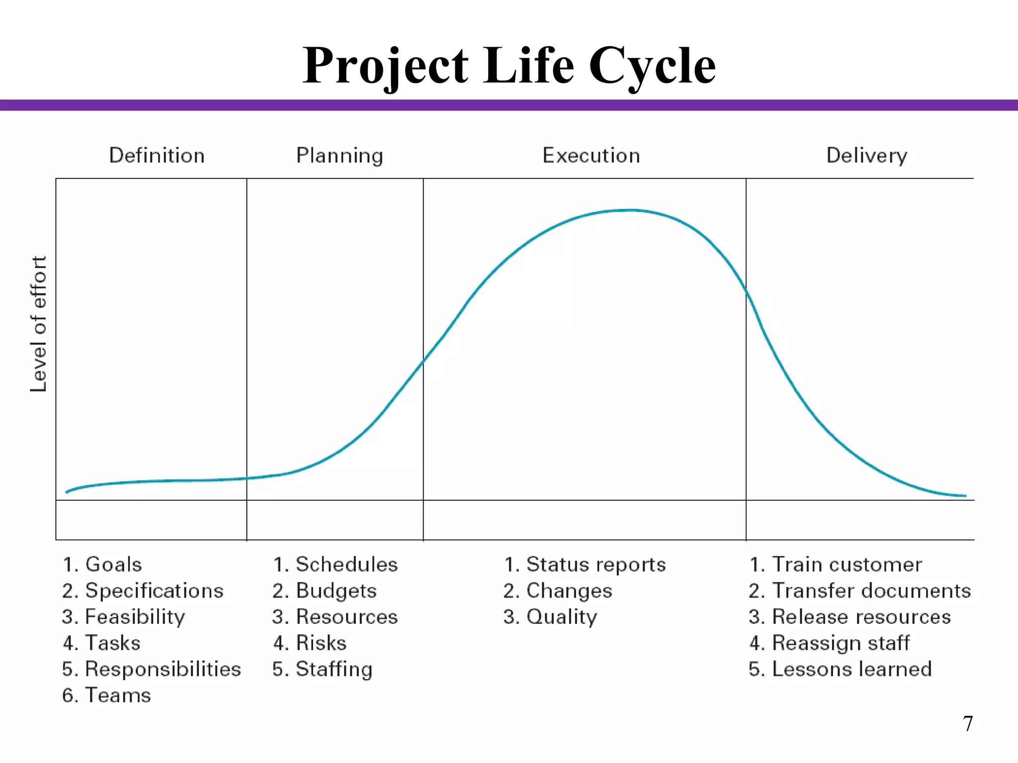 L2_Project_Management.pdf