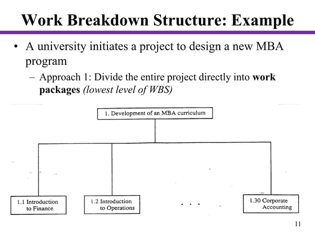L2_Project_Management.pdf