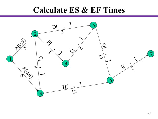 L2_Project_Management.pdf