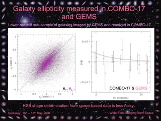 Weak Lensing from GEMS | PPT