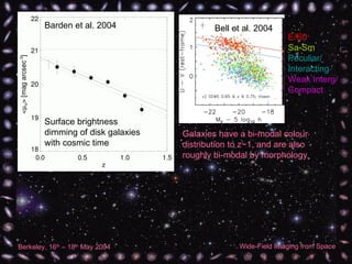 Weak Lensing from GEMS | PPT