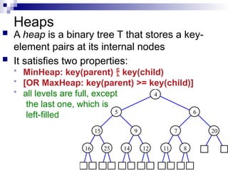 Weak 14 Heaps - Update.pptx uohogckkjjjkj | PPT