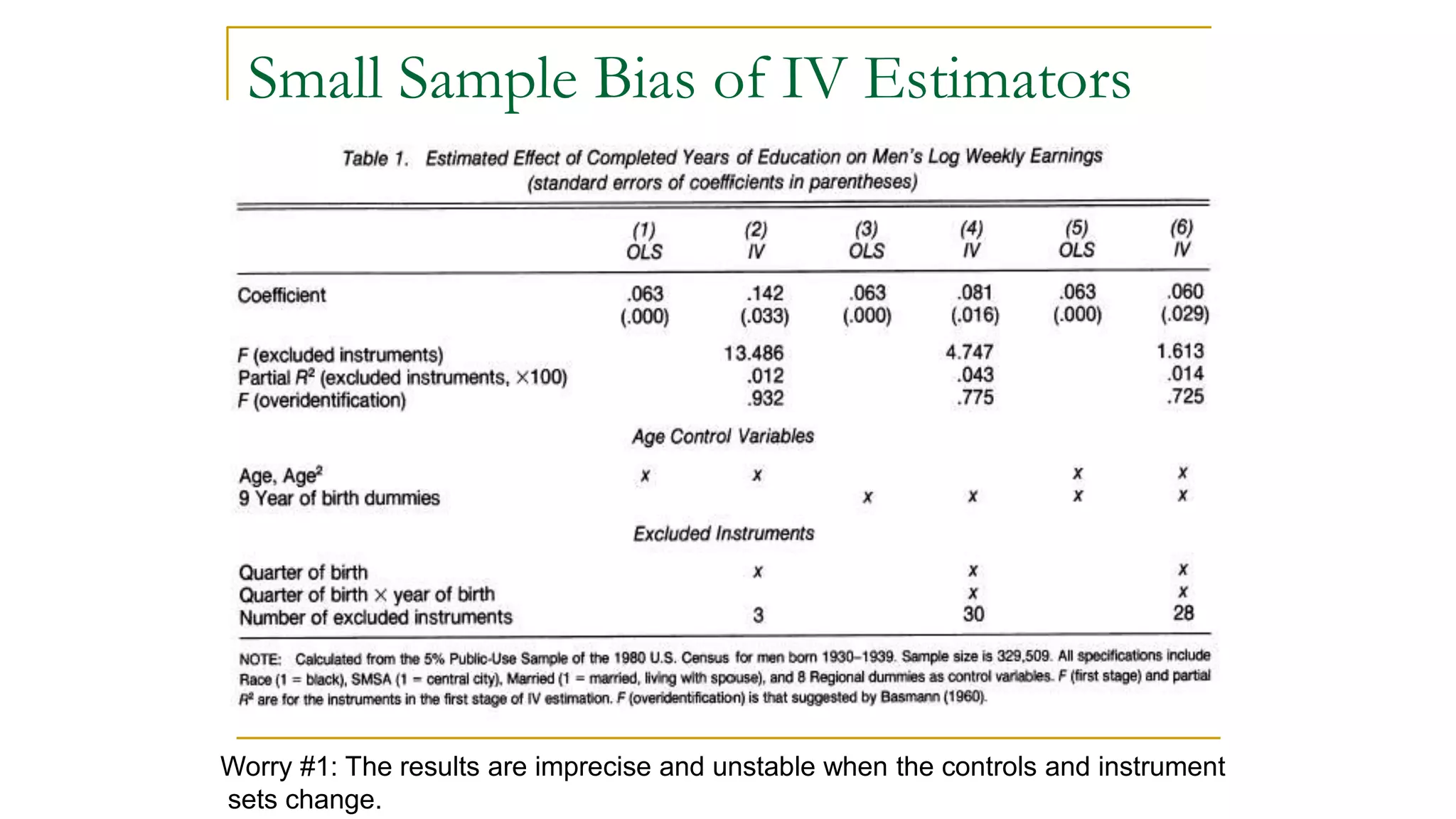 Weak and Imperfect Instruments(2).pptx